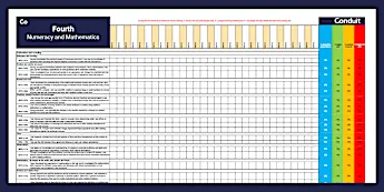 Mathematics Assessment Spreadsheet • Twinkl.com.au