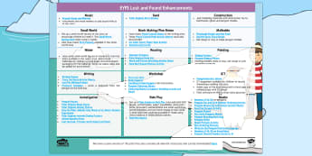 Lost and Found - Oliver Jeffers Primary Resources - Twinkl