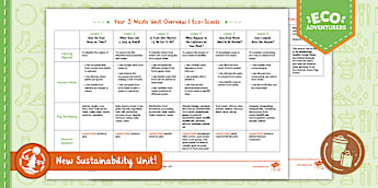 Waste | Sustainability | Twinkl - Twinkl