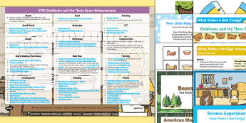 Goldilocks and the Three Bears - EYFS Lesson Planning Resources