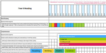 KS2 Science Assessment and Targets | Primary Resources