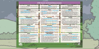 Traditional Stories EYFS Lesson Planning and Enhancement