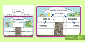 Writing Plan for Kids - KS1 English Primary Resources