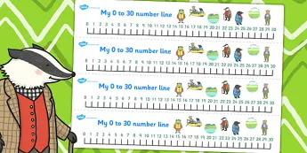 Number Lines Mathematics • Twinkl.ca