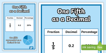 Fractions Mathematics • Twinkl.ca