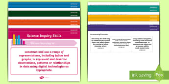 Year 5-6 Science Inquiry Printables and Learning Resources