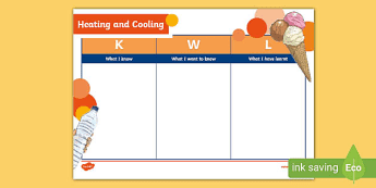 Science Kwl Chart • Twinkl.com.au