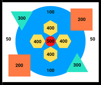 1,000th Day of School: Ideas to Celebrate 5th Grade - Twinkl