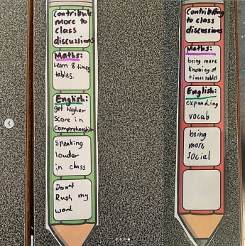 Top Feedback Strategies - Twinkl
