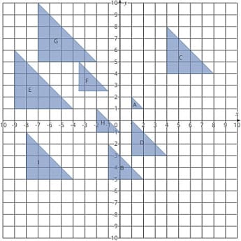 👉 Describing Enlargements Worksheet | KS3 Maths | Beyond