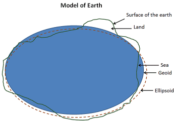 10 Interesting Earth Facts for Kids | Twinkl Blog - Twinkl