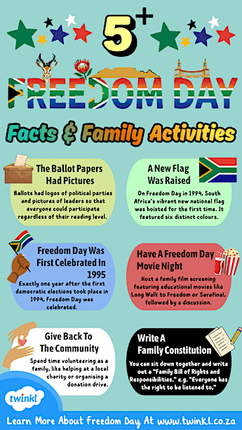 Top-Interesting-Facts-About-Freedom-Day-That-You-Didn't-Know