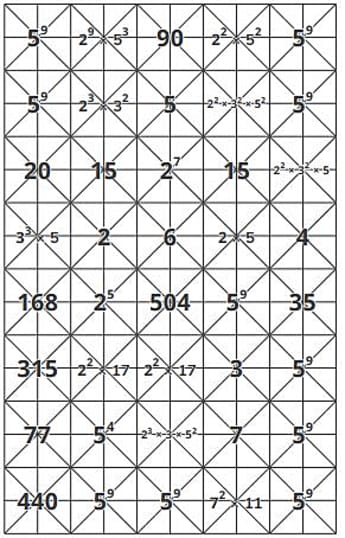 👉 Maths Mosaic: Product of Prime Factors PDF Worksheet