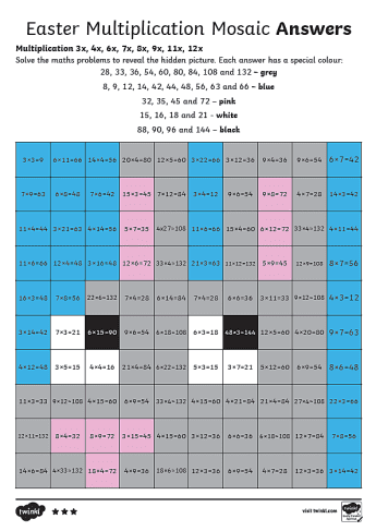 Easter Activities for Kids. What are some Easter activities?