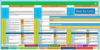 Australian Report Writing - Twinkl