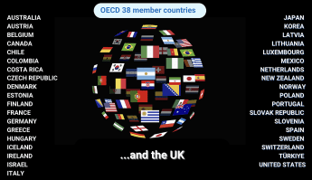 Early childhood education at a glance in the UK and other OECD countries