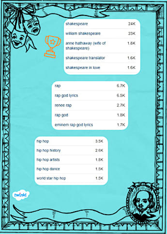 The Best Shakespeare Plays | What's Trending? - Twinkl