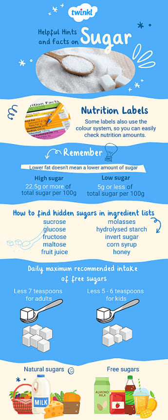 Sugar Awareness Week: Are you Sugar Aware? - Twinkl