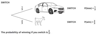 👉 The Monty Hall Problem | Fun with Maths | Beyond Secondary