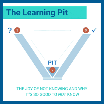 Buzzwords in education (2024): Soft skills - Twinkl