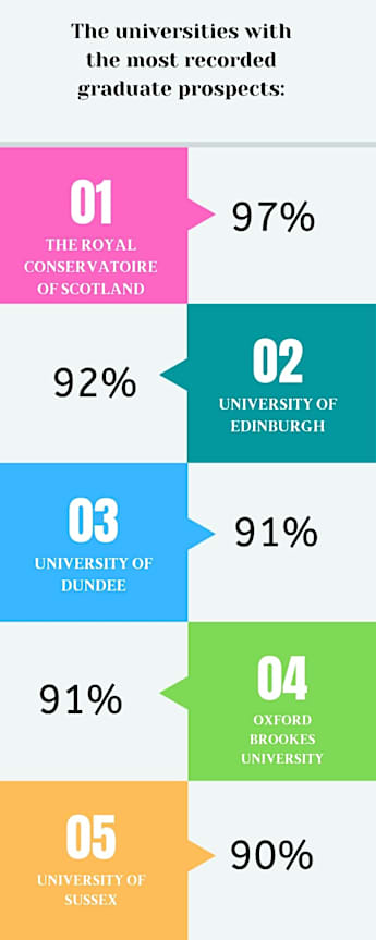 The Best Teaching Universities | Which Course Is For You?