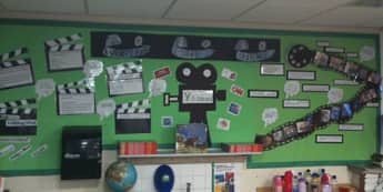 International Primary Curriculum (IPC) - Twinkl Classroom Display Photos