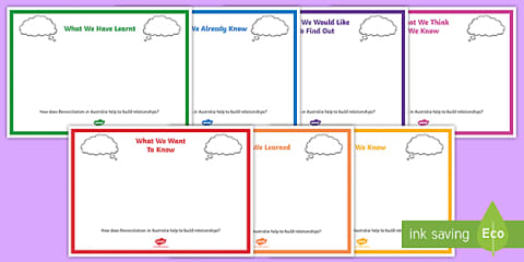 KWL Posters