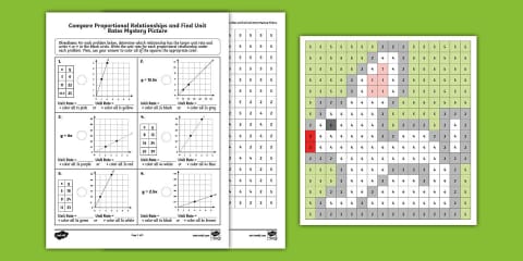 Eighth Grade Compare Proportional Relationships and Find Unit Rates ...