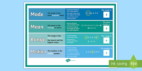 Mode, Mean, Range and Median Poster Pack