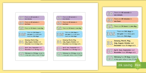 Units Of Time Display Posters 2