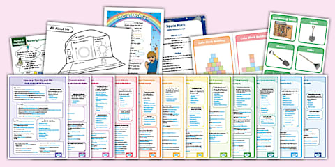 Printable EYLF Outcomes Posters | Twinkl Resources