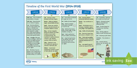 World War 1 Display Pictures