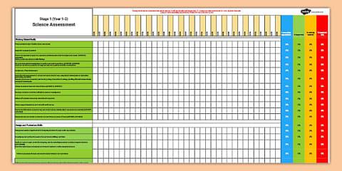 NSW Syllabus Maths Stage 1 Overview