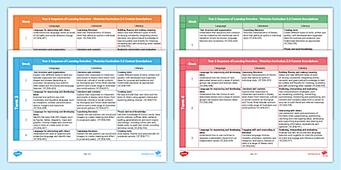 Victorian Curriculum English Year 5 Sequence of Learning Overview