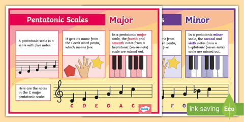 KS2 Introducing Pentatonic Scales PPT