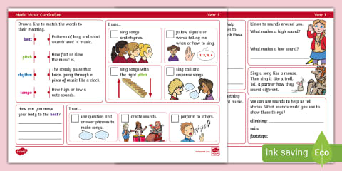 Year 1: Model Music Knowledge Organiser | KS1 Curriculum