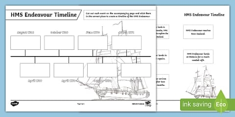 James Cook PowerPoint - Year 4 HASS - Twinkl