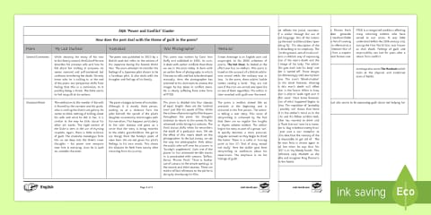 AQA 'Power and Conflict' Realities of War Comparison Grid ...