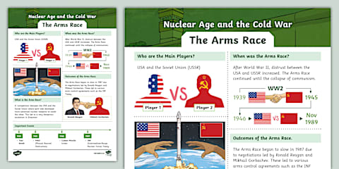Nuclear Age and the Cold War: The Space Race Infographic