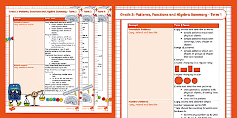 Grade 3 Life Skills: Termly Physical Education Summary (CAPS Aligned)