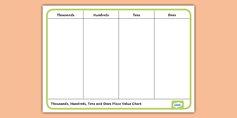 Tens and Ones Place Value Chart | F-2 Mathematics