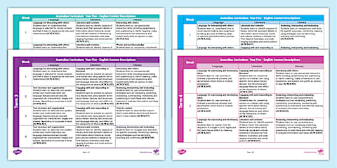 NSW Curriculum Stage 3 English Sequence of Learning