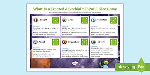 ISPACED Sentence Openers PowerPoint