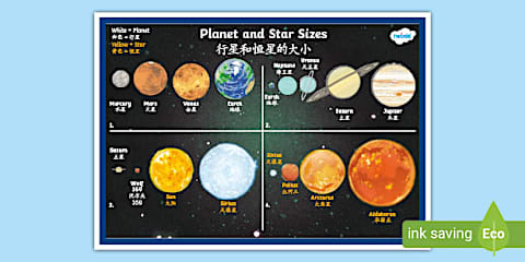 Solar System Vocabulary Worksheet - English/Mandarin Chinese