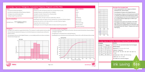 Stem and Leaf Plot Worksheet - Primary Resources