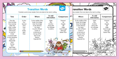 Beginning, Middle, and End Narrative Writing Transition Words Reference ...
