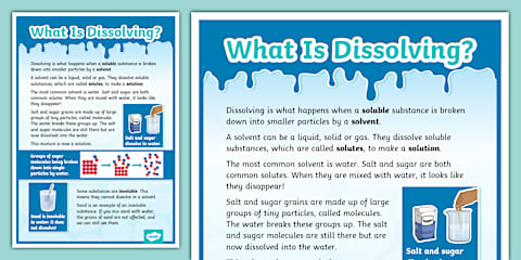 Solubility Display Poster