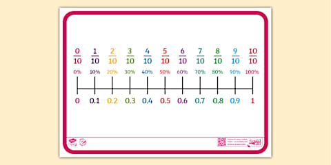 Decimal Place Value Chart