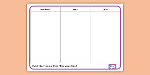 Tens and Ones Place Value Chart | F-2 Mathematics