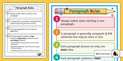 How To Write a Paragraph PowerPoint & Google Slides for 3rd-5th Grade